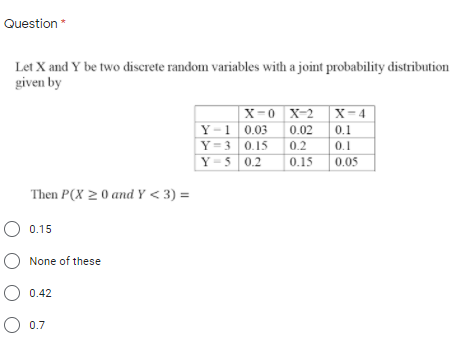 Solved Question Let X and Y be two discrete random variables | Chegg.com