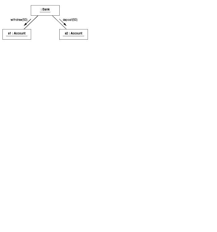 Solved 1. Draw a sequence diagram corresponding to the | Chegg.com