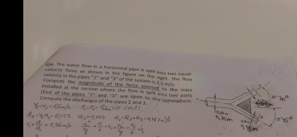 Solved 4. The water flow in a horizontal pipe is split into | Chegg.com