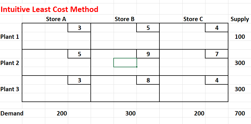 Using the transportation matrices below First, solve | Chegg.com