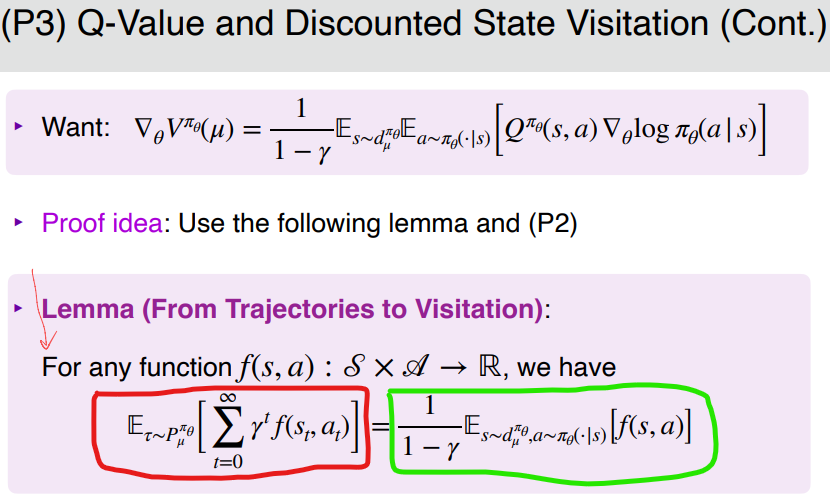 Solved How to get this equation (from red box to yellow | Chegg.com