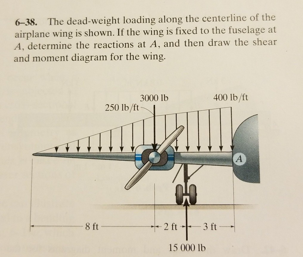 Solved 6-38. The dead-weight loading along the centerline of | Chegg.com