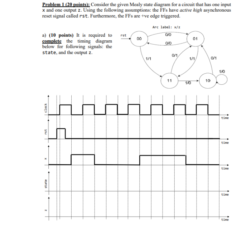 Solved Problem 1(20 points: Consider the given Mealy state | Chegg.com