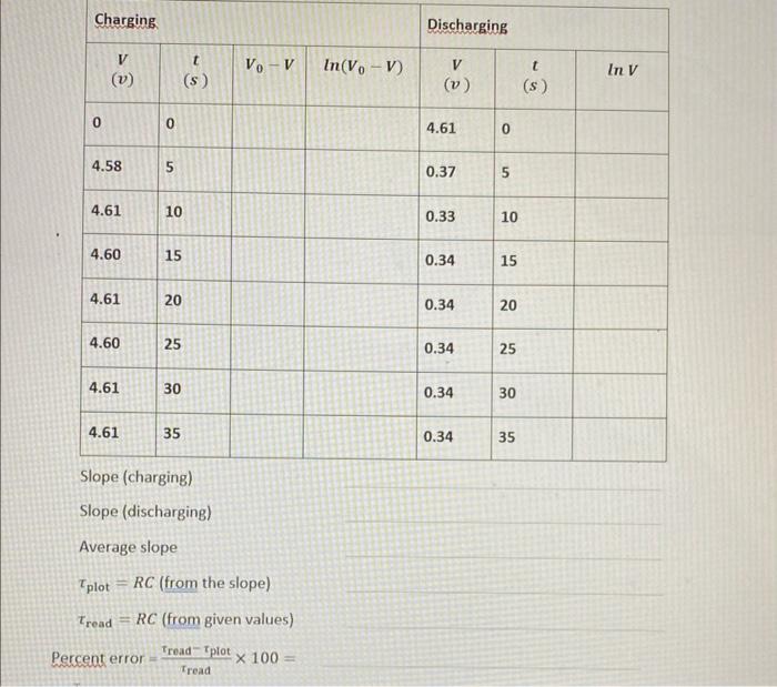 Solved Please help me fill in the rest of the table and the | Chegg.com