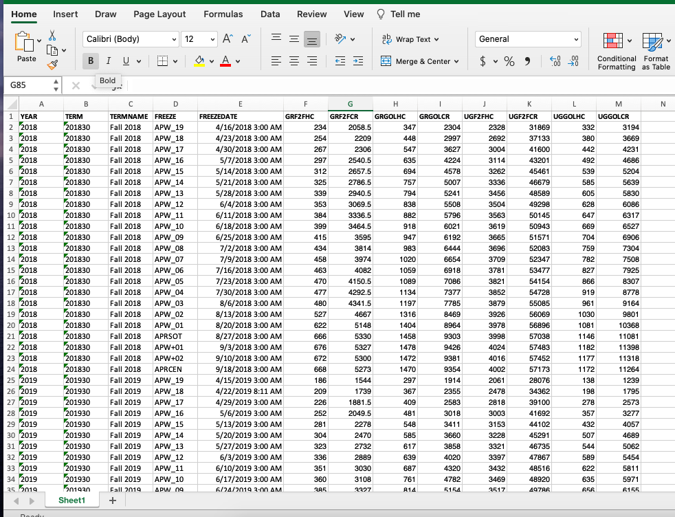 Enrollment forecasting is a critically important task | Chegg.com