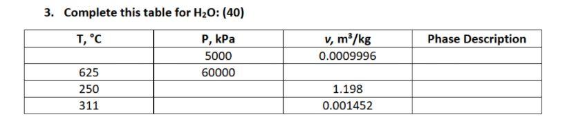 Solved 3. Complete this table for H20: (40) T, °C Phase | Chegg.com