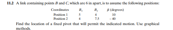 Solved Find the location of a fixed pivot that will permit | Chegg.com