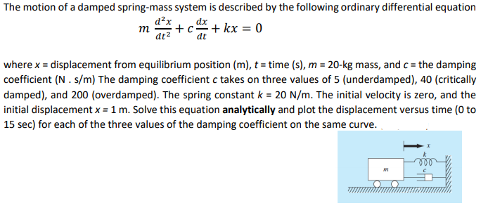 Solved The motion of a damped spring-mass system is | Chegg.com