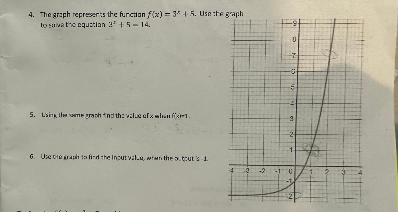 Solved 4. The graph represents the function f(x)=3x+5. Use | Chegg.com