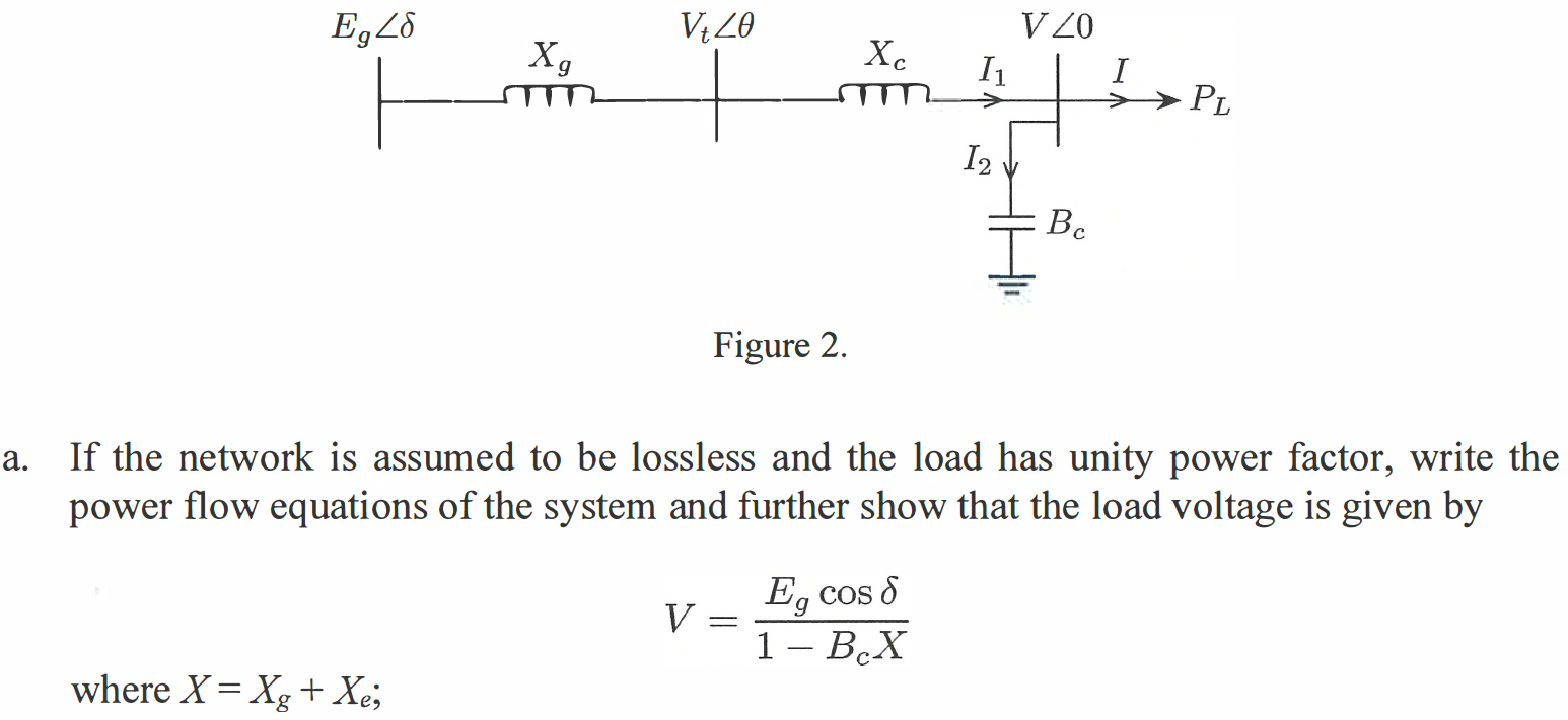 Consider the simple power system shown in Figure 2 | Chegg.com