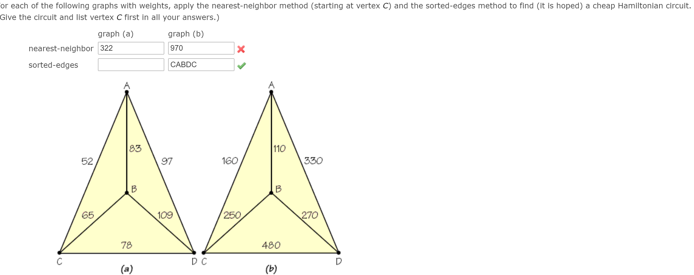 Solved or each of the following graphs with weights, apply | Chegg.com