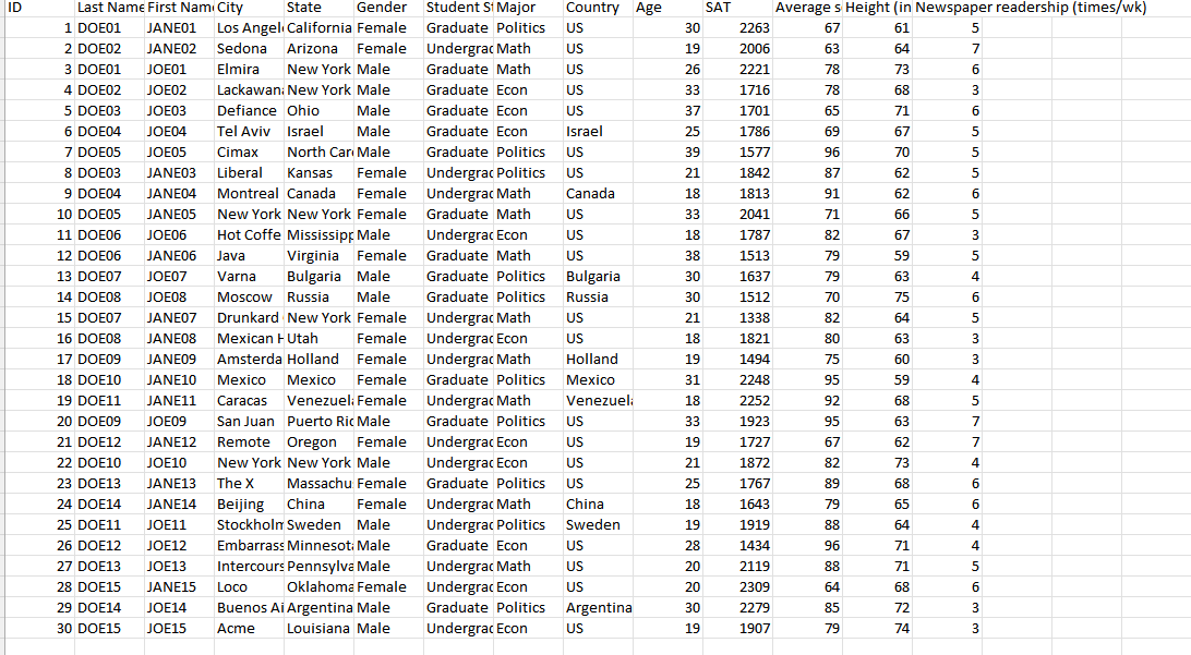 Solved Load "student.csv" file which the file we discussed | Chegg.com