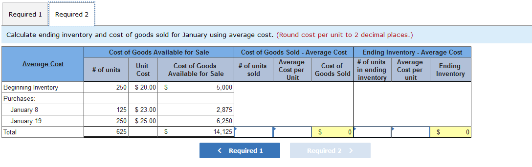 Solved Samuelson and Messenger (SAM) began 2021 with 250 | Chegg.com