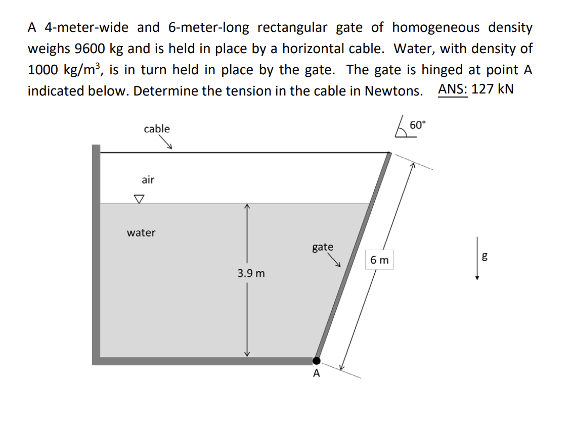 Solved A 4-meter-wide and 6-meter-long rectangular gate of | Chegg.com
