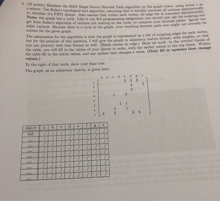 points) Simulate the DAG Single Source Shortest Path | Chegg.com points) Simulate the DAG Single Source Shortest Path | Chegg.com