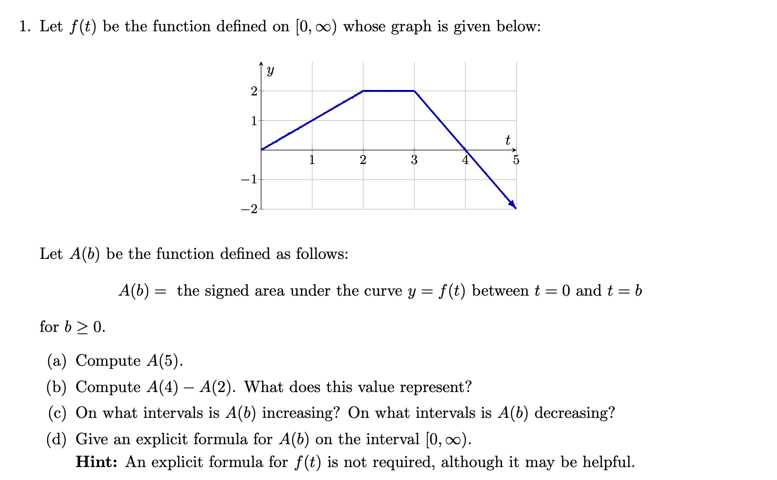 Solved Let f(t) ﻿be the function defined on [0,∞) ﻿whose | Chegg.com
