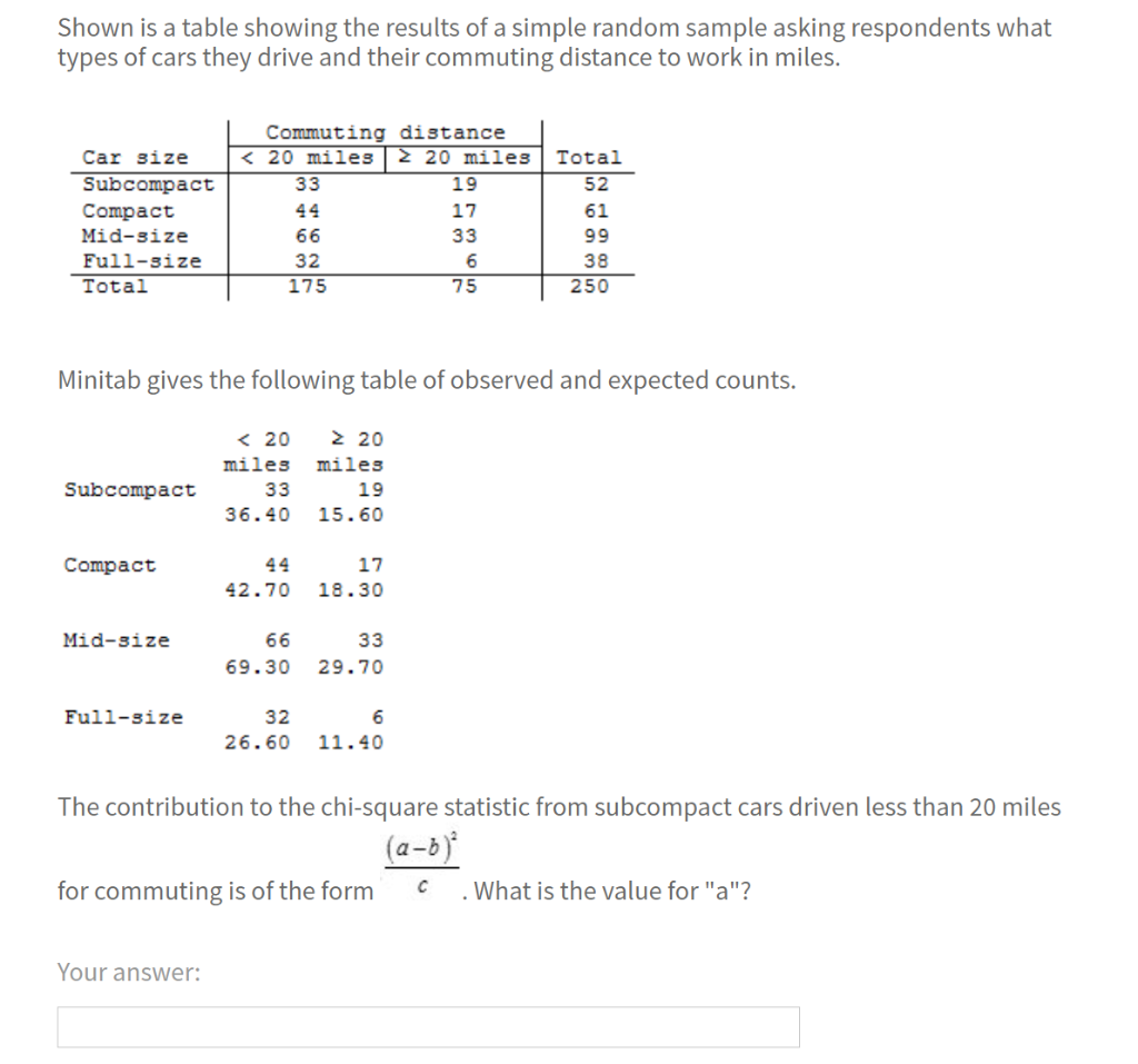 Solved Shown is a table showing the results of a simple | Chegg.com