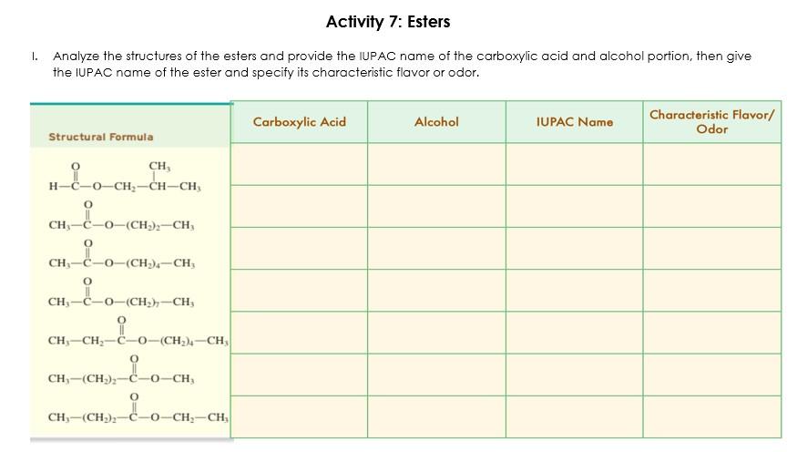 Solved Activity 7: Esters 1. Analyze the structures of the | Chegg.com