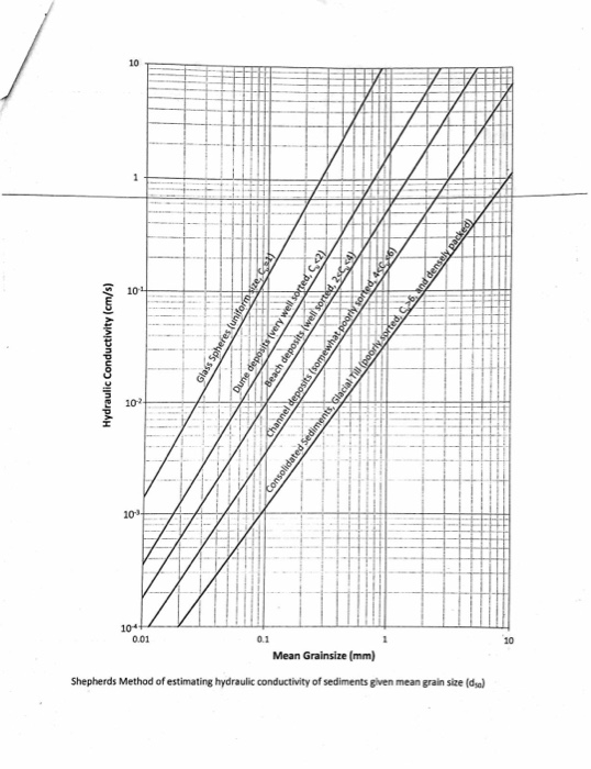 Calculate "Percent of mass retained on each sieve" | Chegg.com