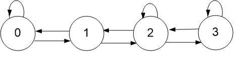 Solved Among reflexive, symmetric, antisymmetric and | Chegg.com