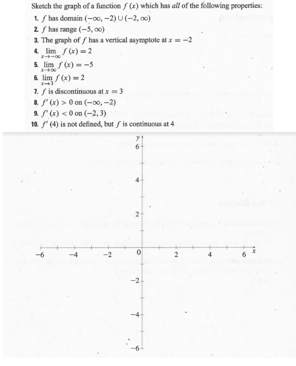 Solved Sketch the graph of a function f(x) which has all of | Chegg.com