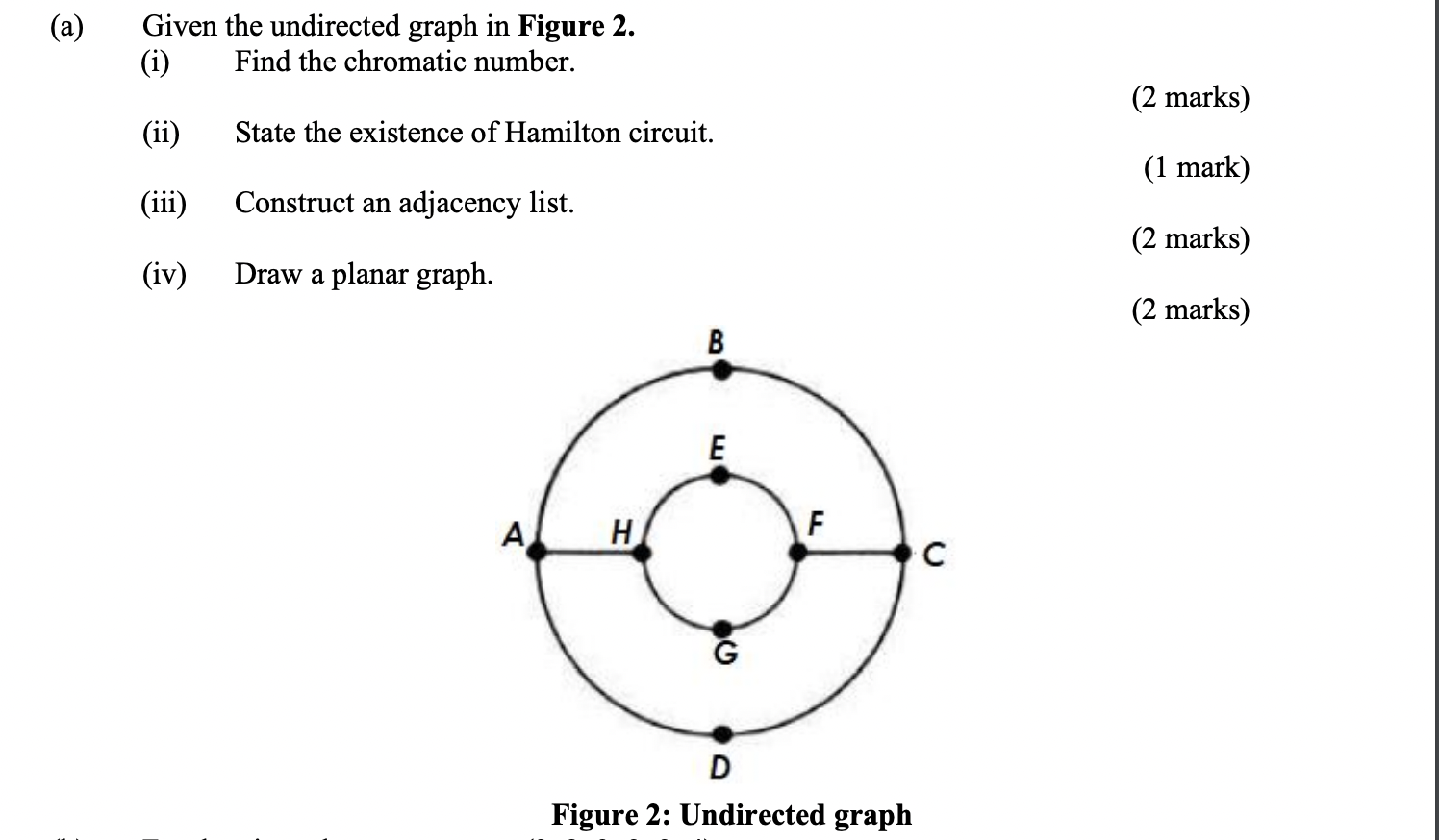 Solved (a) Given the undirected graph in Figure 2. (i) Find | Chegg.com