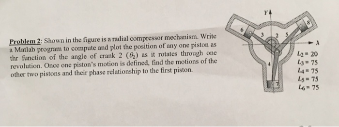 Solved 6 Problem 2: Shown in the figure is a radial | Chegg.com