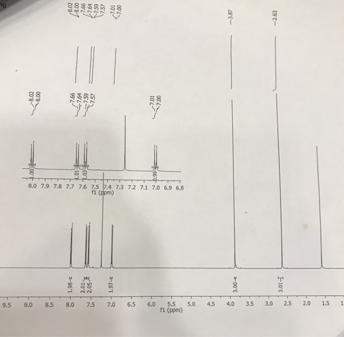 Solved How do interpret this H-NMR spectra of the suzuki | Chegg.com