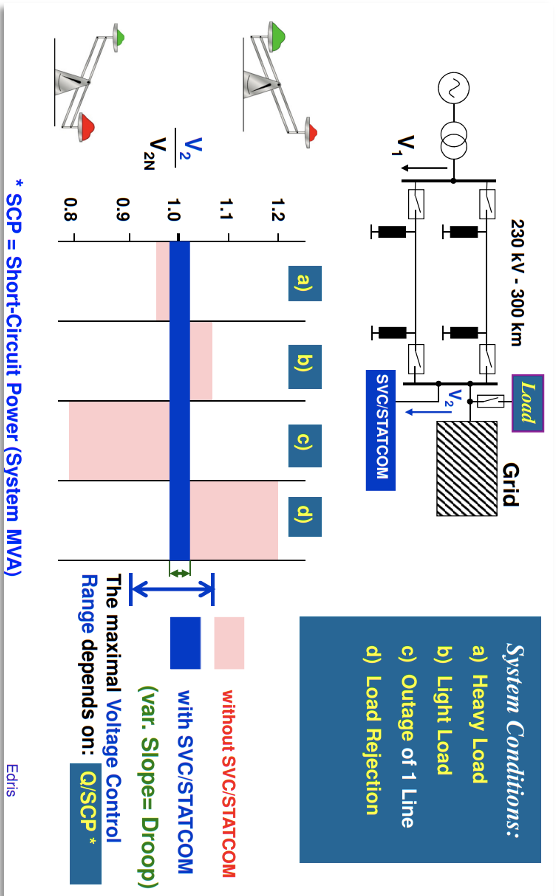 Solved Describe the four operational Scenarios with and | Chegg.com