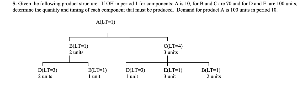 Solved 5. Given the following product structure. If OH in | Chegg.com