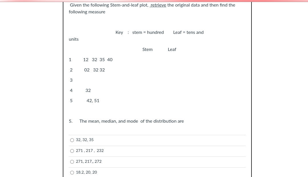 Solved Given the following Stem-and-leaf plot, retrieve the | Chegg.com