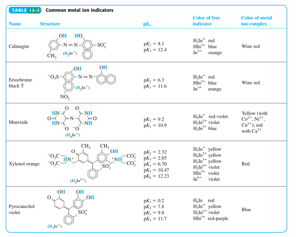 Solved 12-26. Pyrocatechol violet (Table 12-3) is to be used | Chegg.com