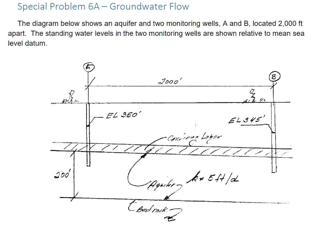 Solved The diagram below shows an aquifer and two monitoring | Chegg.com