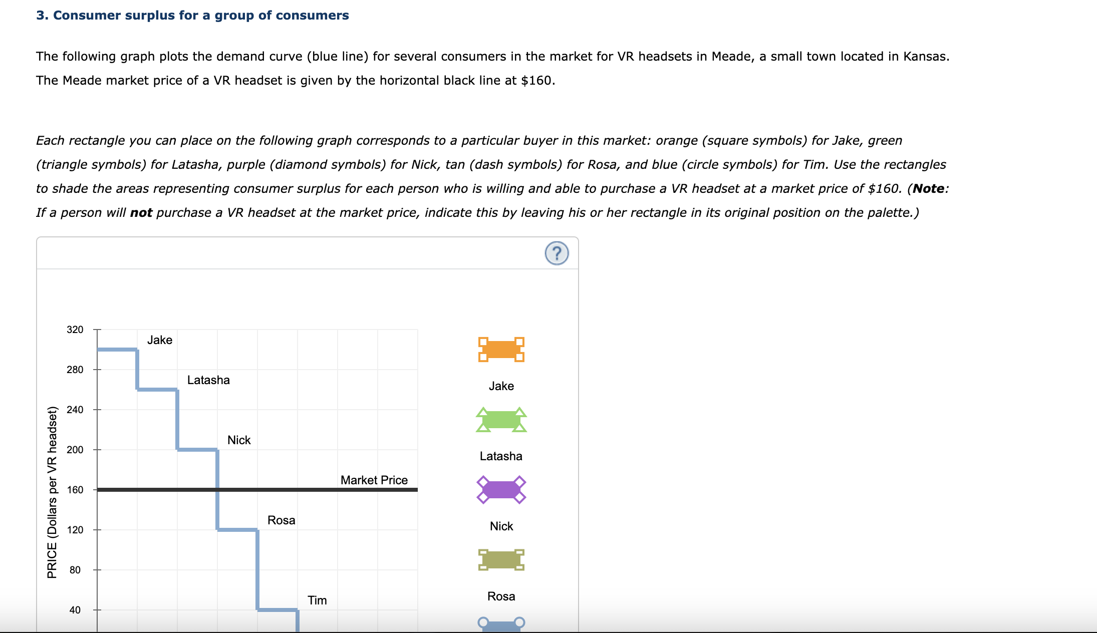 Solved 3. Consumer surplus for a group of consumers The | Chegg.com