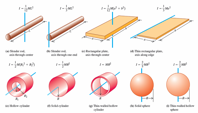 Solved A dancer is spinning at 72 rpm about an axis through | Chegg.com