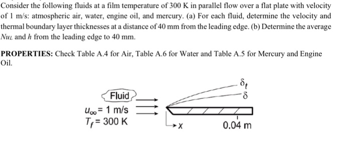 Solved Consider the following fluids at a film temperature | Chegg.com