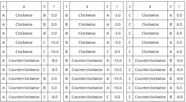 Consider an MDP with 3 states, A, B and C; and 2 | Chegg.com