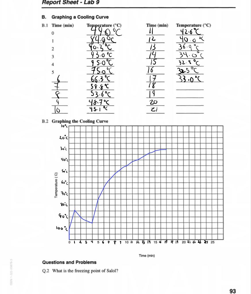 Solved Report Sheet - Lab 9 Date Name Section Team | Chegg.com