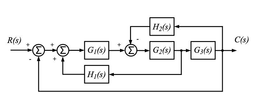 Solved Reduce the following block diagrams: | Chegg.com Solved Reduce the following block diagrams: | Chegg.com
