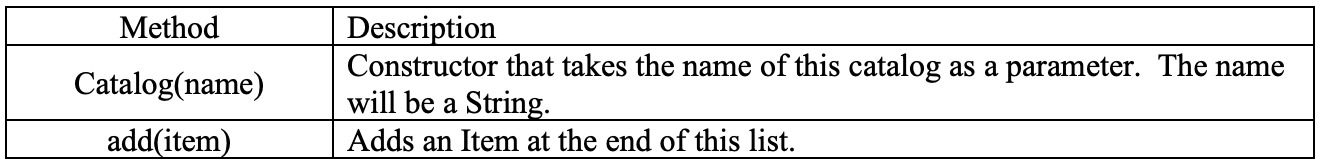 Solved Write this Program in Java - SuperMarket • Below is | Chegg.com