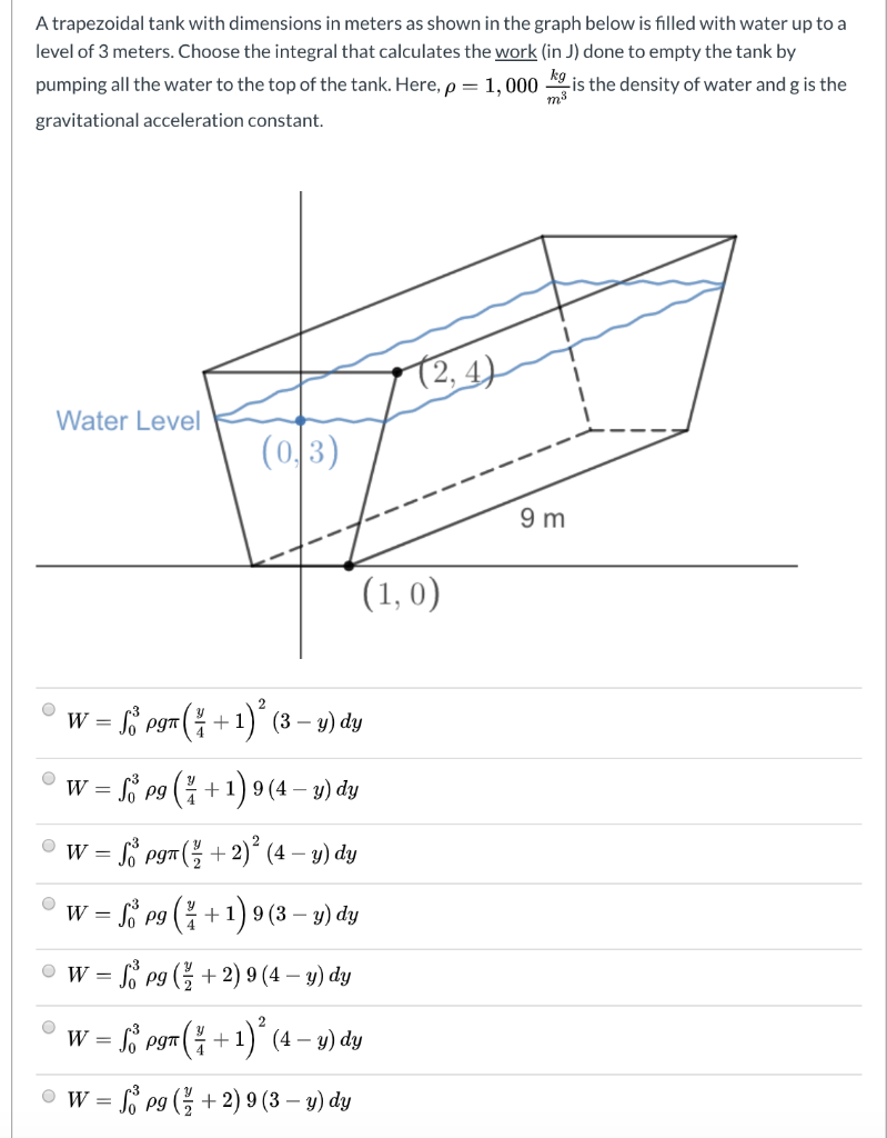 Solved A trapezoidal tank with dimensions in meters as shown | Chegg.com