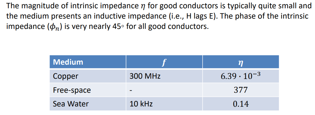 Solved The magnitude of intrinsic impedance n for good | Chegg.com