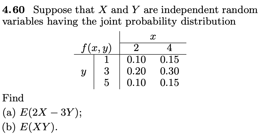 Solved 4.60 Suppose that X and Y are independent random | Chegg.com