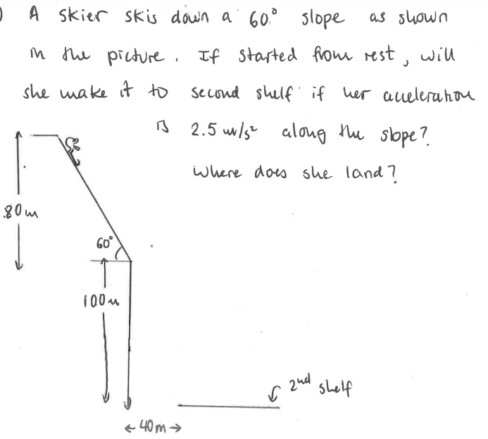 Solved A skier skis down a 60. slope as shown ก in the | Chegg.com