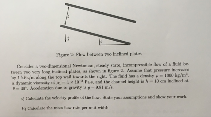 Solved Figure 2: Flow between two inclined plates Consider a | Chegg.com