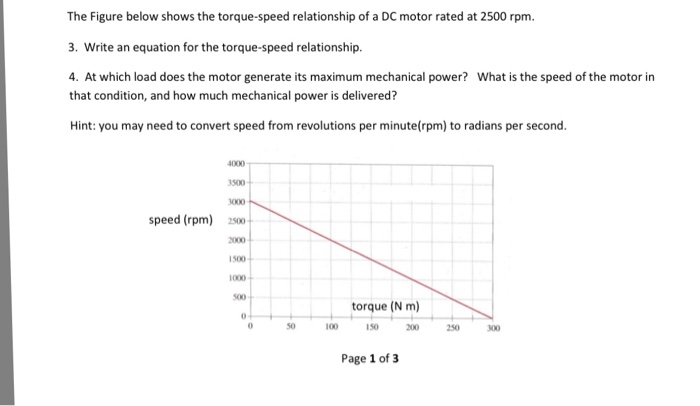 Solved The Figure below shows the torque-speed relationship | Chegg.com