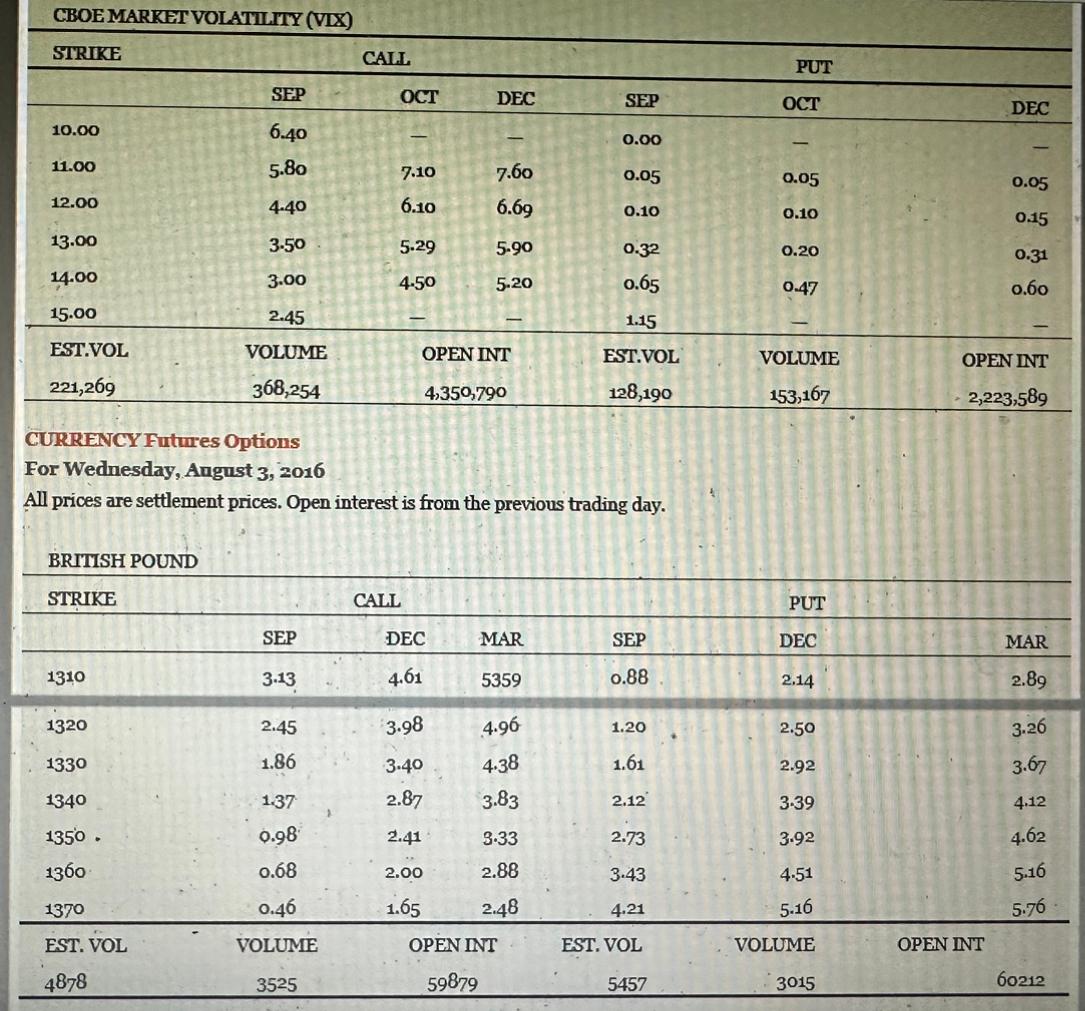 Refer to Table 10–6 Price quotes are stated in | Chegg.com