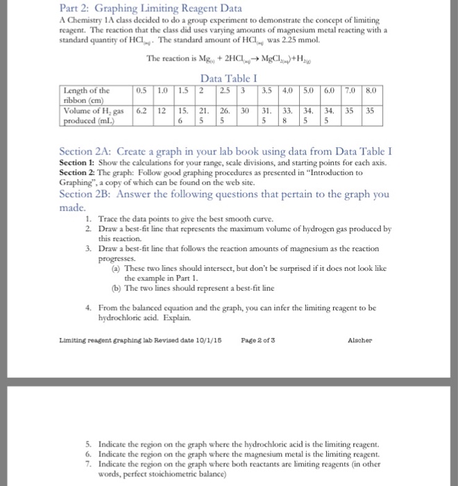 Part 2: Graphing Limiting Reagent Data A Chemistry 1A | Chegg.com