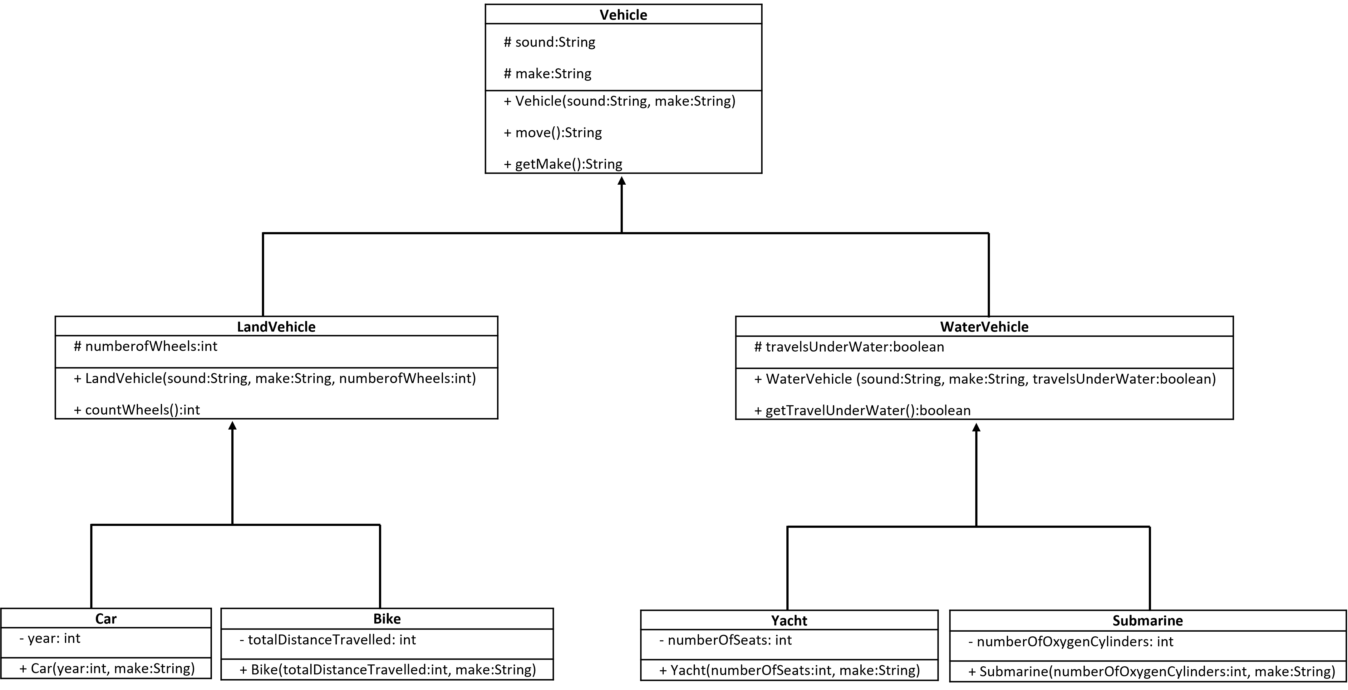 Solved JAVAVehicle InheritanceFor this task you will be | Chegg.com