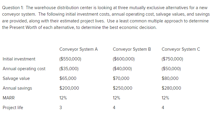 Solved a) At a MARR of 12% per year, based on the analysis | Chegg.com